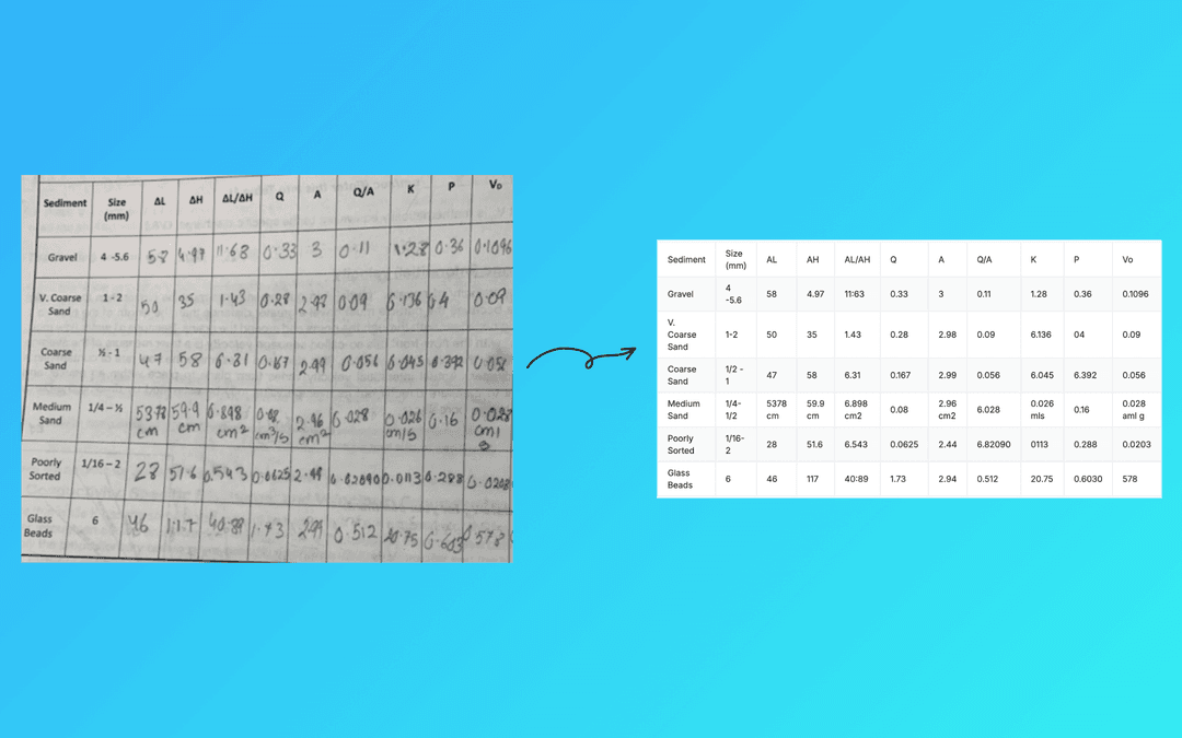 Image to Table Converter - Extract Tables from Images | Doclence